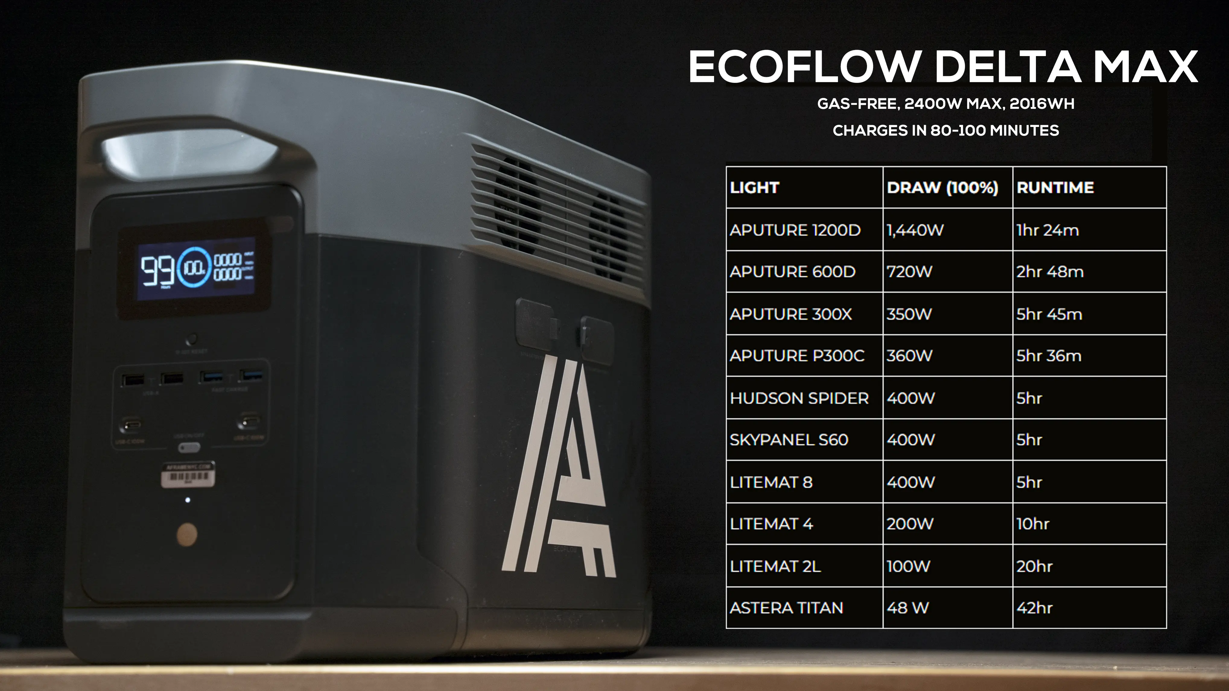 ecoflow chart Rental in Brooklyn, NYC - A-Frame